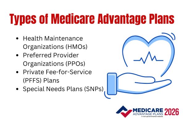 Medicare Advantage Plans - Compare 2026 Plans Online